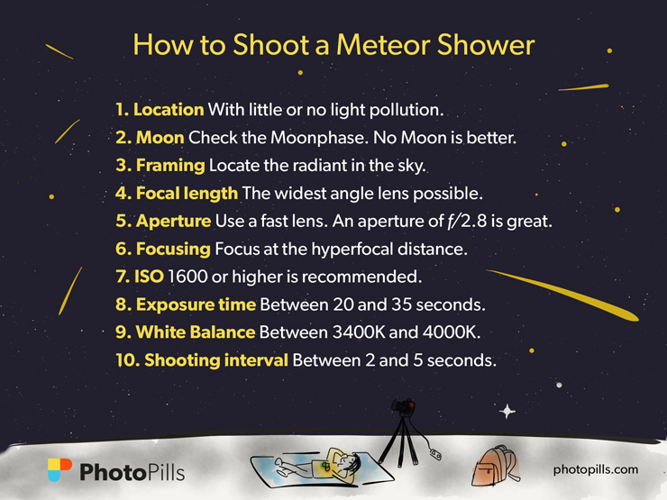 A Guide To The Best Meteor Showers In 2019 When Where And How To